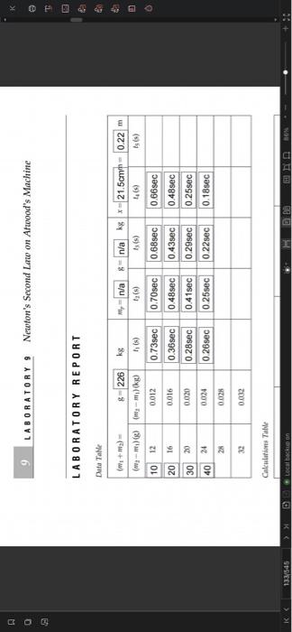 Solved LABORATORY REPORT Duta Table Calculations Tabk1. | Chegg.com