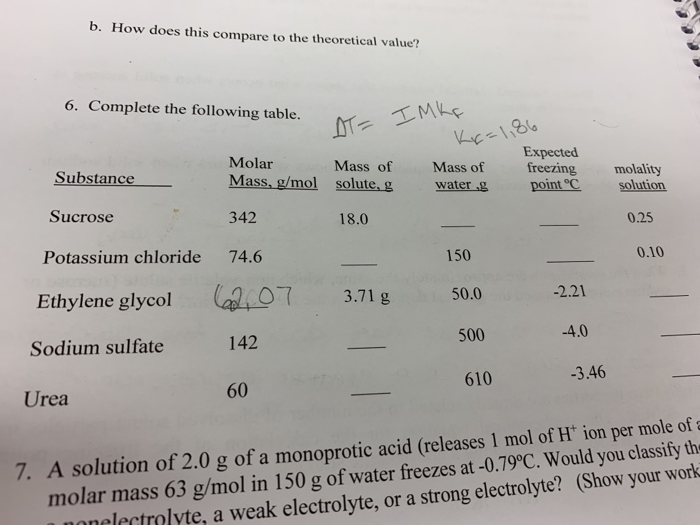 Solved complete the following table substance sucrose molar | Chegg.com