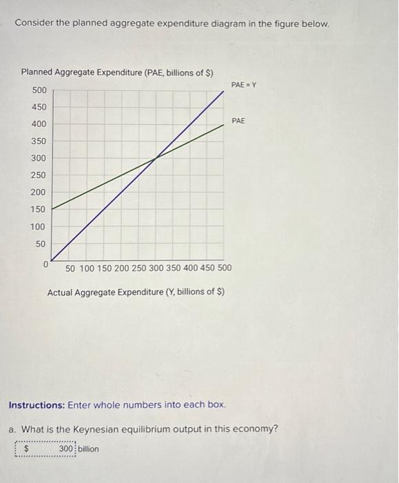 Solved Consider the planned aggregate expenditure diagram in | Chegg.com