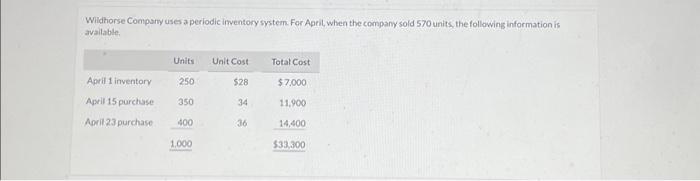 Solved Calculate weighted-average cost per unit. (Round | Chegg.com