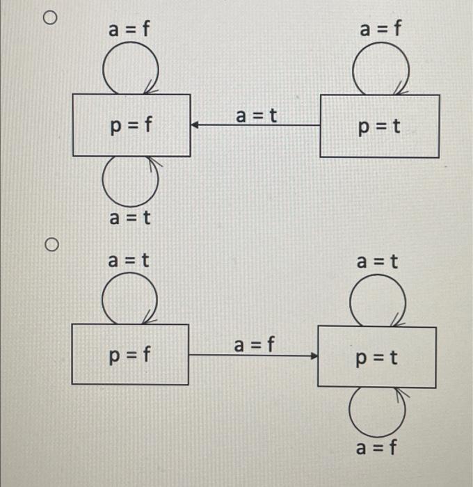 Choose the transition system described by the | Chegg.com