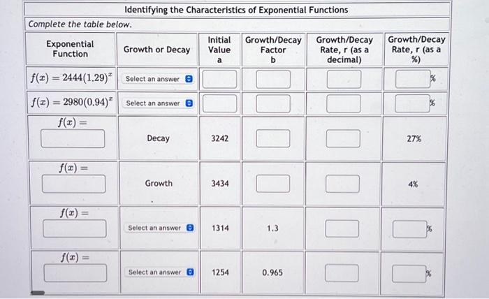 Solved Identifying the Characteristics of Exponential | Chegg.com