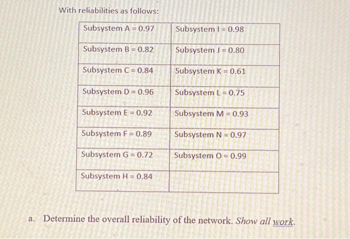 Solved With reliabilities as follows: a. Determine the | Chegg.com