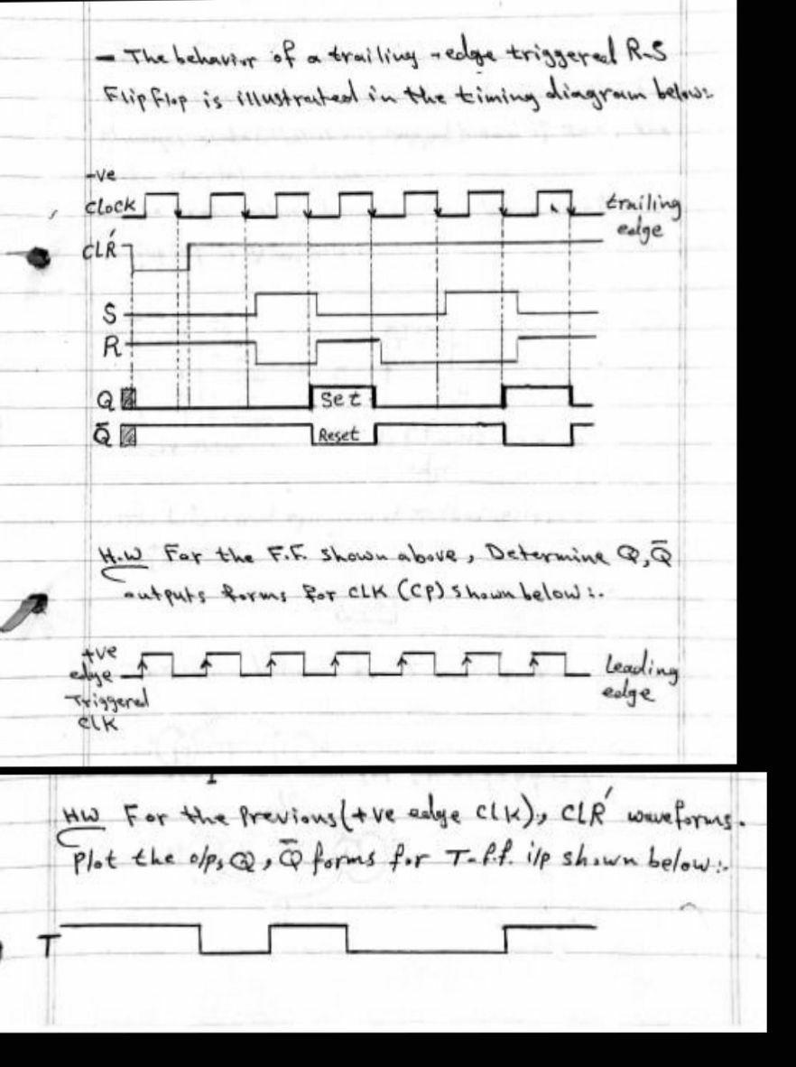 Solved The behavior of a trailing edge triggered R.5 Flip | Chegg.com