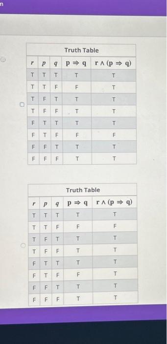 Solved Select the truth table for the following expression. | Chegg.com