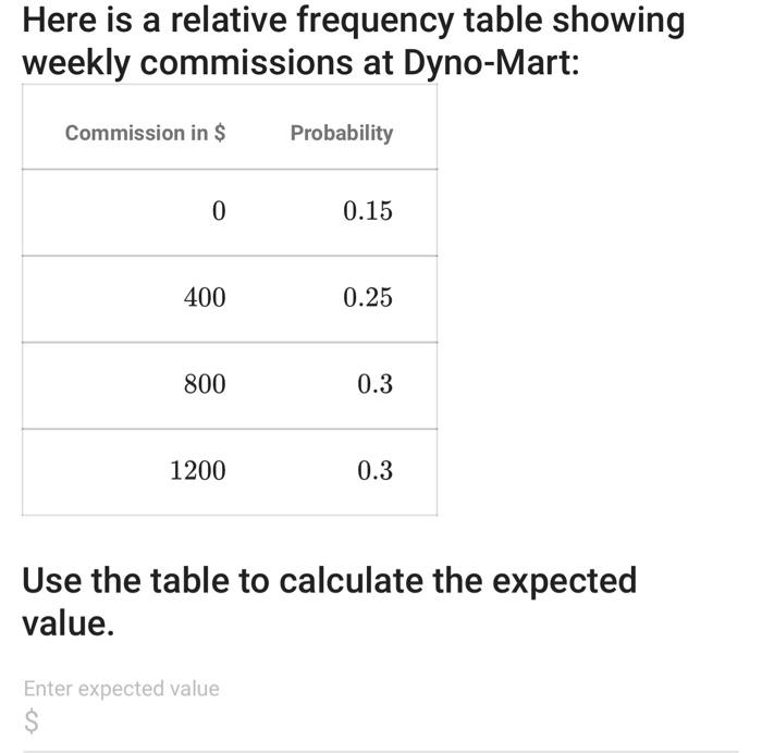 Solved Here is a relative frequency table showing weekly | Chegg.com