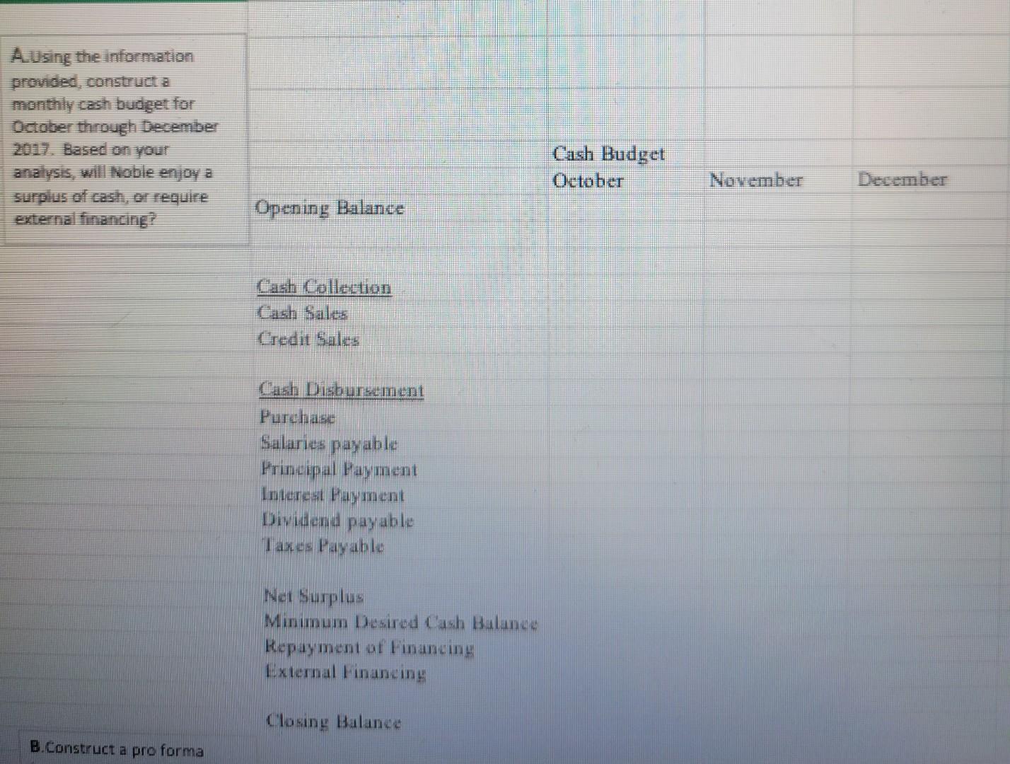 Solved Using the information provided, construct a monthly | Chegg.com