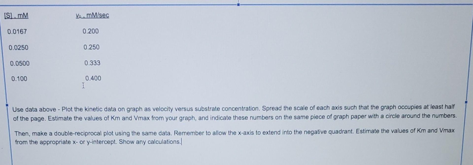 Use data above - Plot the kinetic data on graph as | Chegg.com