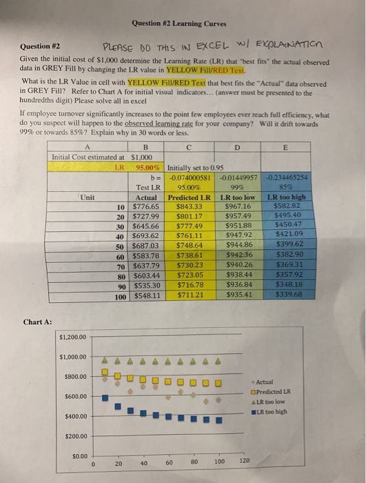 Question # 2 Learning Curves PLEASE DO THs IN EXCEL | Chegg.com