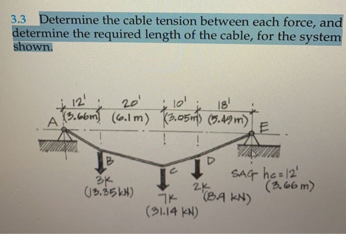 Solved 3.3 Determine the cable tension between each force, | Chegg.com