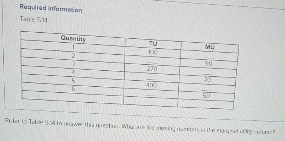 Solved Required information Table 5.14 Quantity TU 100 1 2 | Chegg.com