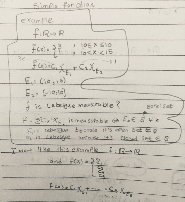 Solved Simple function Example filRR 33 los x slo 10