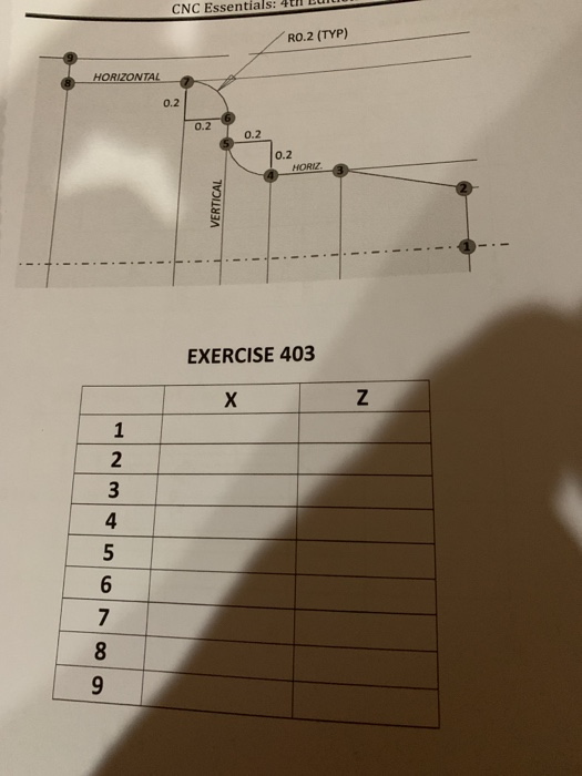 Solved CNC Essentials: 4th Edition Mapping Exercise 403 | Chegg.com