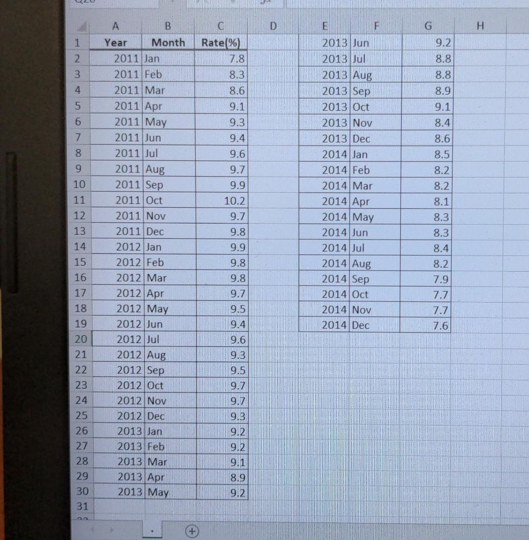 Solved models yields better results? Explain. Click the icon | Chegg.com