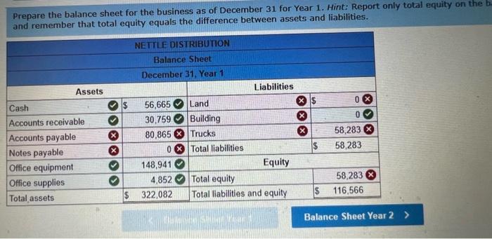 Solved equired: Prepare balance sheets for the business as | Chegg.com