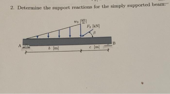 Solved 2. Determine the support reactions for the simply | Chegg.com