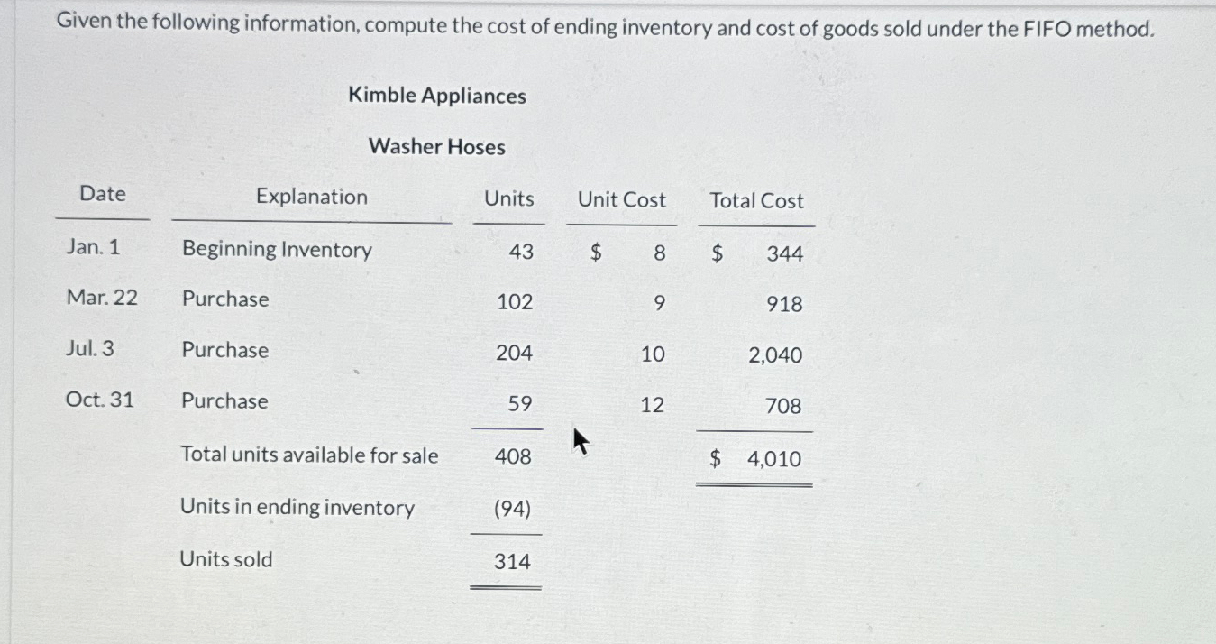 Solved Given the following information, compute the cost of | Chegg.com