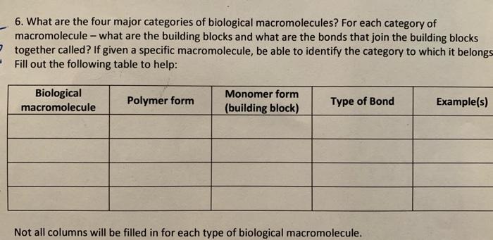 Solved 6. What are the four major categories of biological | Chegg.com