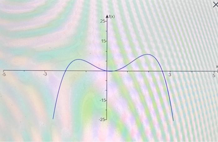 Solved The graph to the right is a graph of a polynomial | Chegg.com