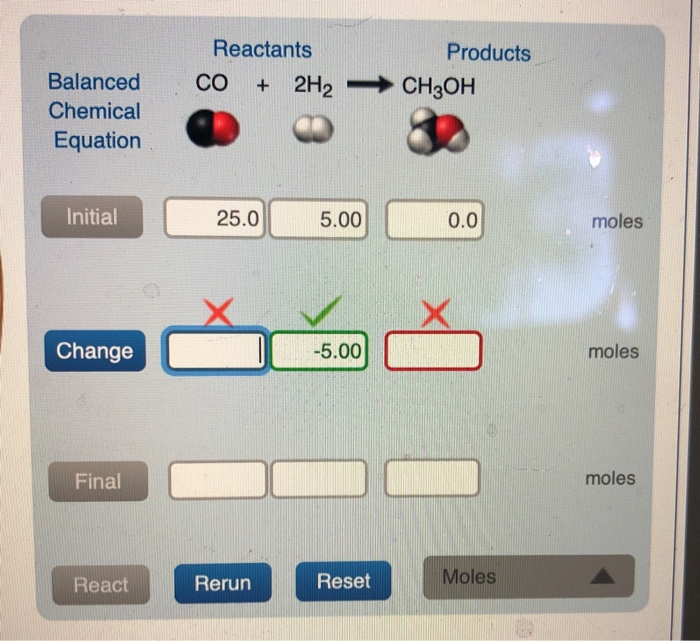 Solved Reactants CO + 2H2 Products CH3OH Balanced Chemical | Chegg.com