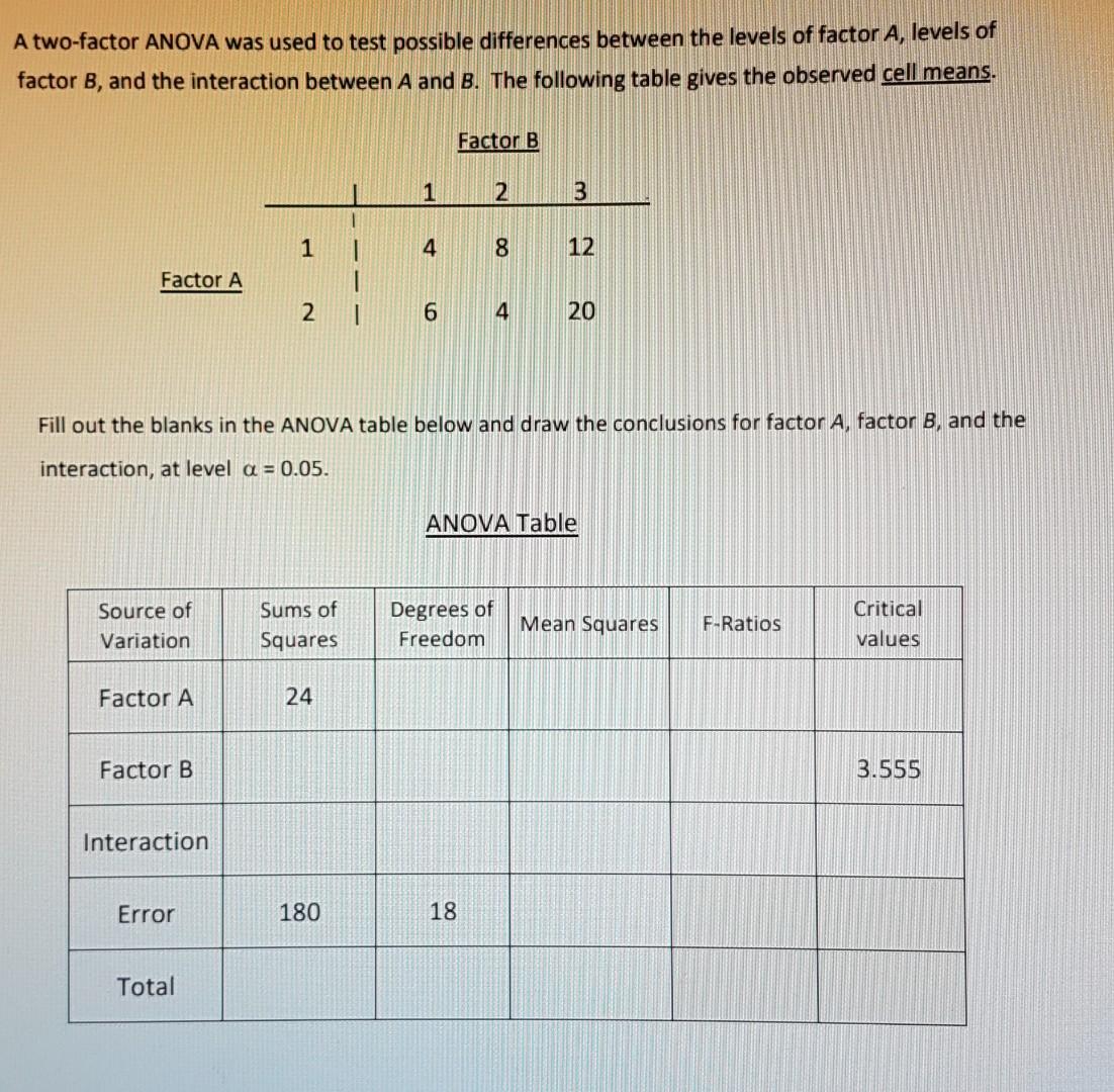 Solved A two-factor ANOVA was used to test possible | Chegg.com