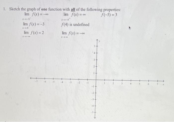 Solved 1. Sketch the graph of one function with all of the | Chegg.com