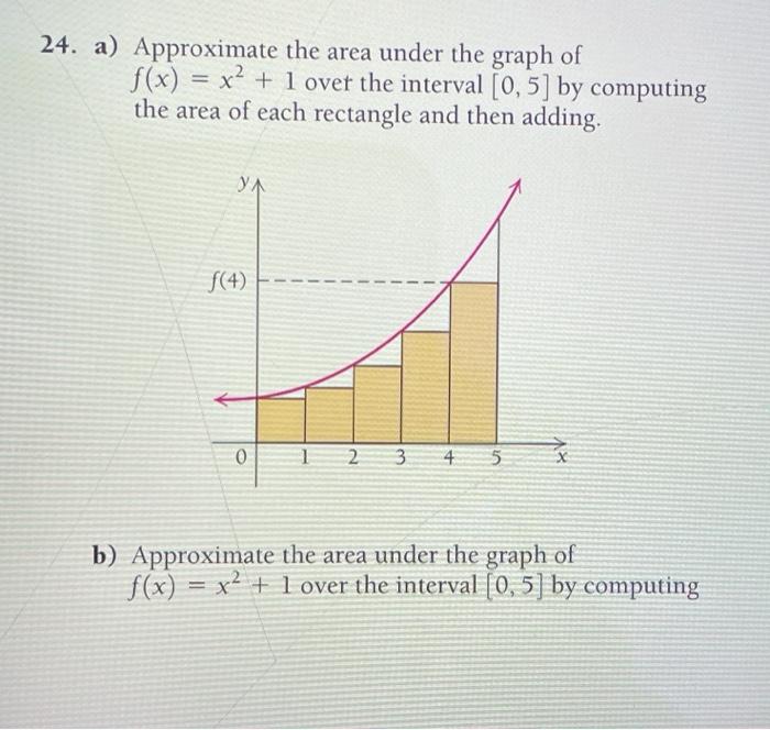 Solved 4. a) Approximate the area under the graph of | Chegg.com