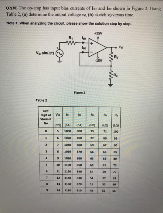 Solved Q2(30) The op-amp has input bias currents of Isi and | Chegg.com