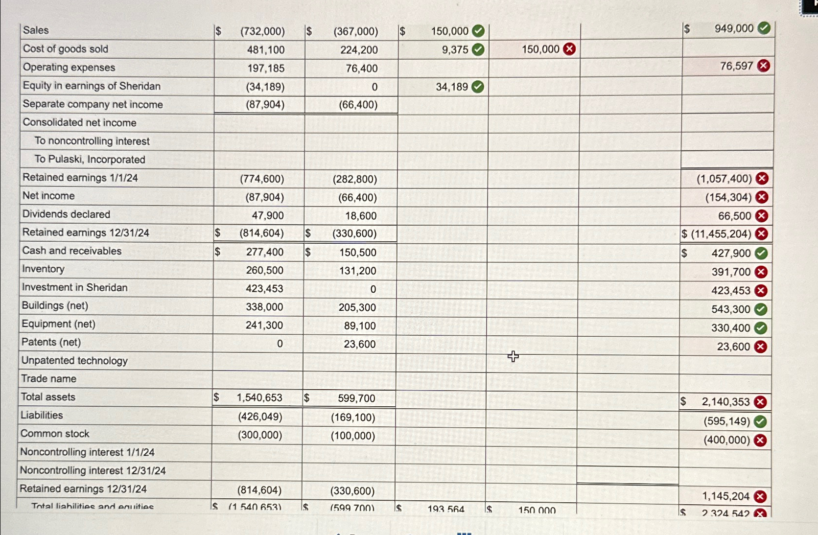On January 1, 2023, ﻿Pulaski, Incorporated, acquired | Chegg.com