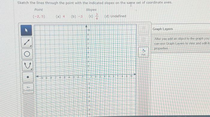 Solved Sketch the lines through the point with the indicated | Chegg.com