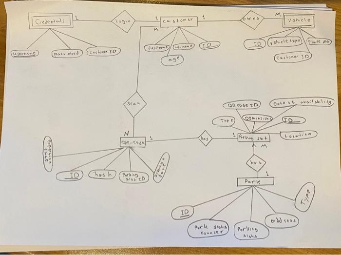 Solved Relational Schema that corresponds to the E-R digram. | Chegg.com