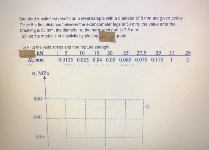 Solved find the modulus of elasticity by plotting graphfind | Chegg.com