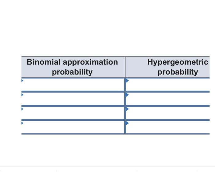 Solved Check whether the binomial approximation is | Chegg.com