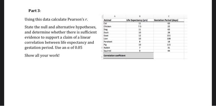 Solved Part 3: Using this data calculate Pearson's r. State | Chegg.com