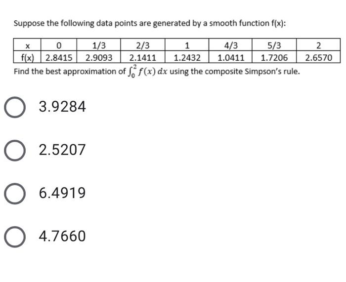 Solved Suppose the following data points are generated by a | Chegg.com