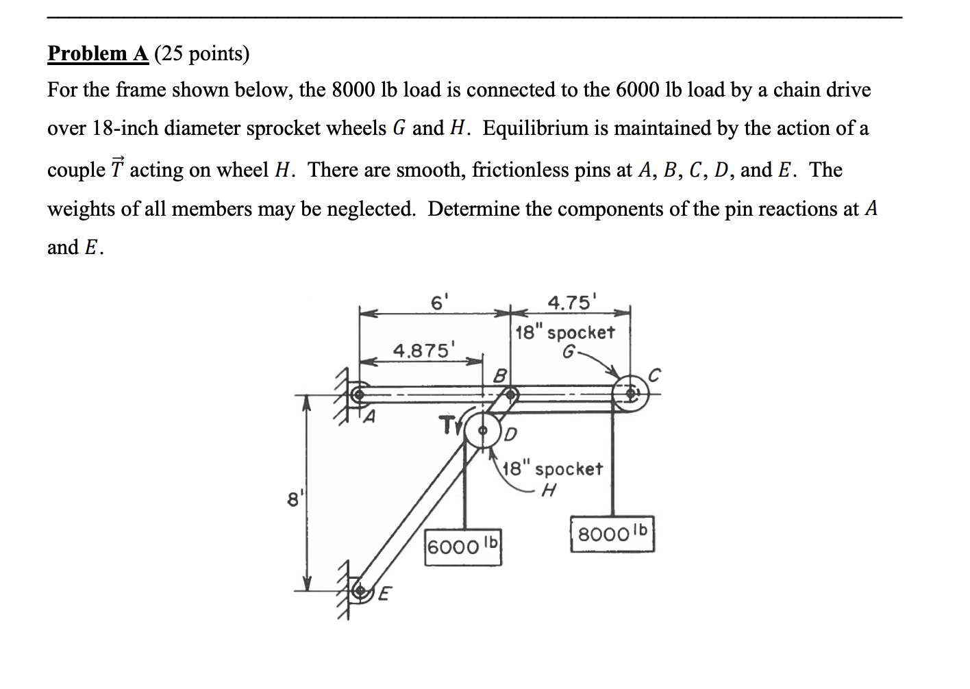 Solved Problem A (25 ﻿points)For the frame shown below, the | Chegg.com