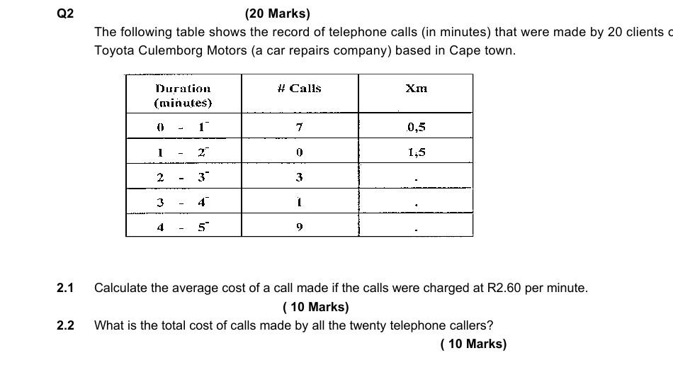 Solved Q2 (20 Marks) The following table shows the record of | Chegg.com