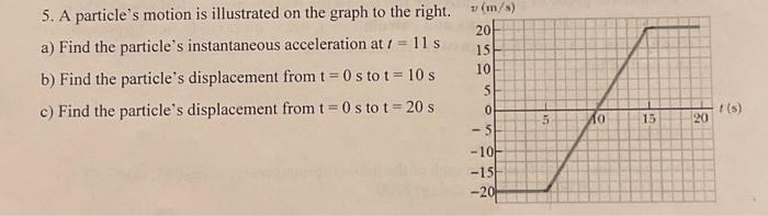 Solved 5. A particle's motion is illustrated on the graph to | Chegg.com