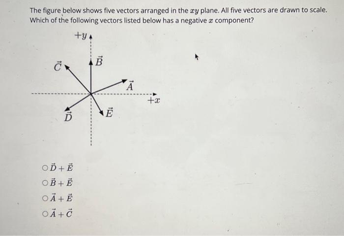 Solved The figure below shows five vectors arranged in the | Chegg.com