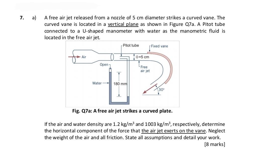 Solved 7. a) A free air jet released from a nozzle of 5 cm | Chegg.com