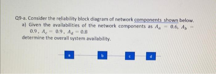 Solved Q9-a. Consider the reliability block diagram of | Chegg.com