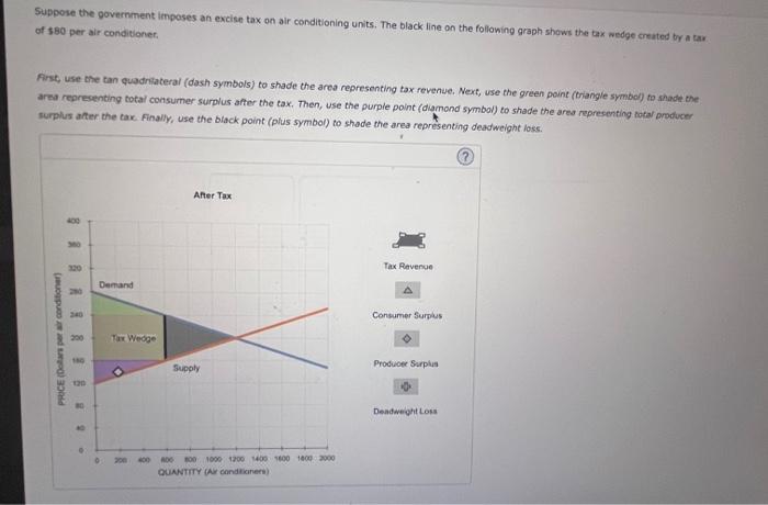 Solved Suppose the government imposes an excise tax on air | Chegg.com