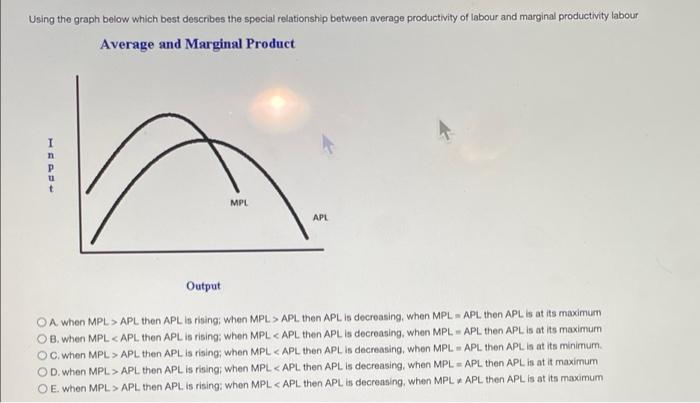 Solved Using the graph below which best describes the | Chegg.com