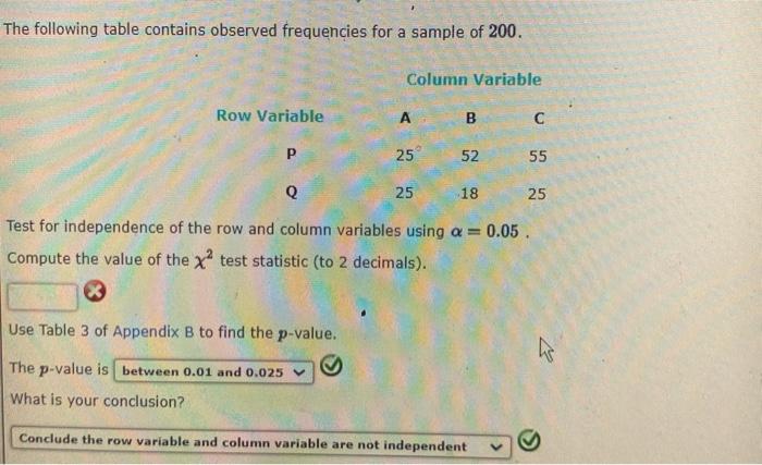 Solved The following table contains observed frequencies for | Chegg.com