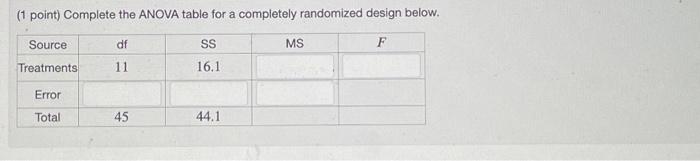 Solved (1 point) Complete the ANOVA table for a completely | Chegg.com