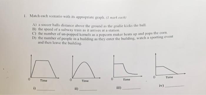 Solved 1. Match each scenario with its appropriate graph. (I | Chegg.com