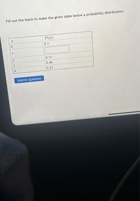 Solved Fill out the black to make the given table below a | Chegg.com