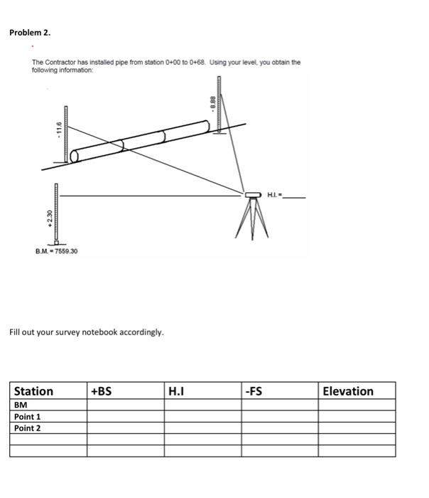Solved A pipe run begins at invert elevation of 8000.00 . | Chegg.com