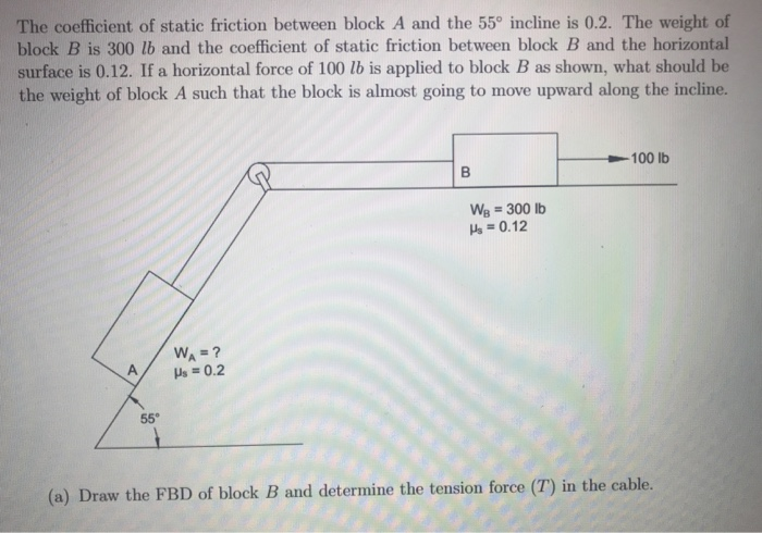 Solved The coefficient of static friction between block A | Chegg.com
