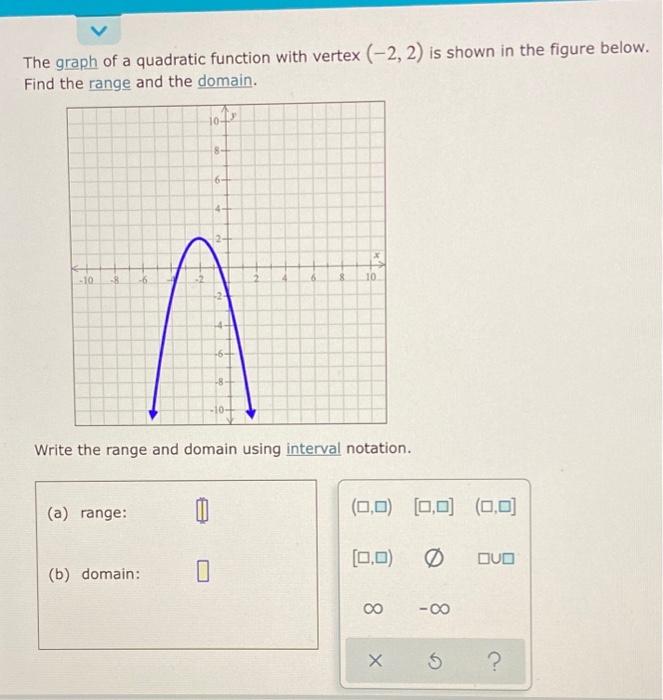 Solved The graph of a quadratic function with vertex (-2, 2) | Chegg.com